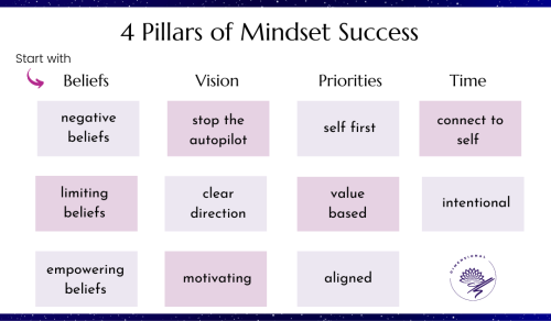 Belief Patterns Part 1 of 4 Pillars of Mindset Success